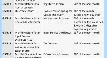Download Printable GST Filing Date Chart In PDF Format, 58% OFF